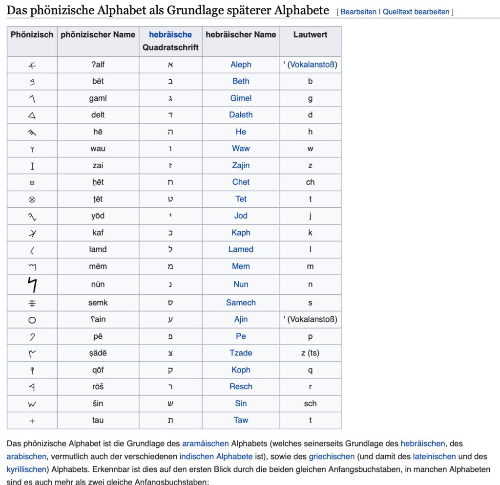 Alphabet – wikinumbers.de